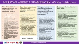 Matatag-Agenda-45-Key-Initiatives-to-be-aligned-to-DEDP-SIP-AIP.pptx