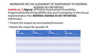Matatag-Agenda-45-Key-Initiatives-to-be-aligned-to-DEDP-SIP-AIP.pptx