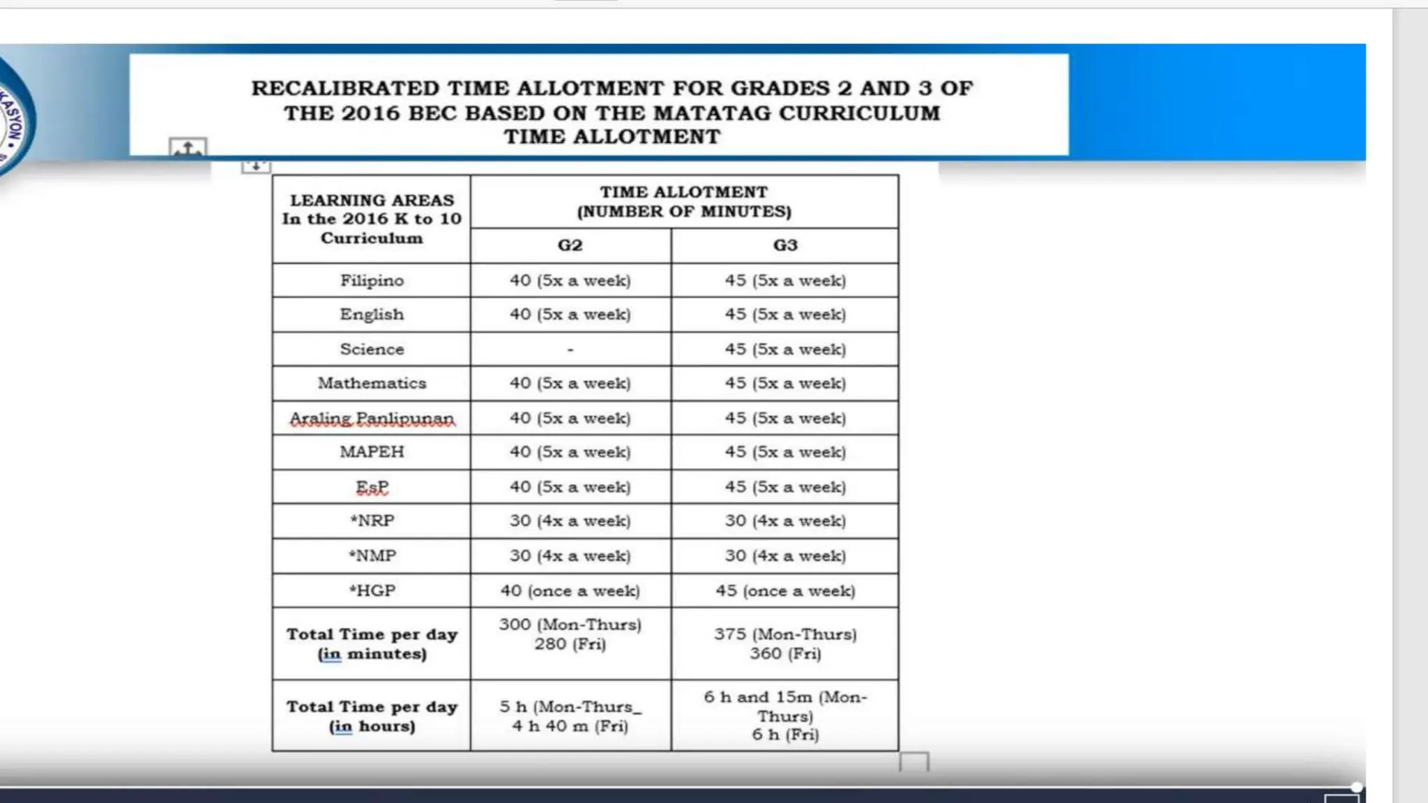 MATATAG-CLASS-PROGRAM-based-on-Policy-FINAL.pptx