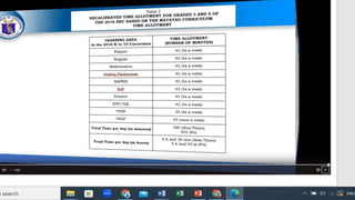 MATATAG-CLASS-PROGRAM-based-on-Policy-FINAL.pptx