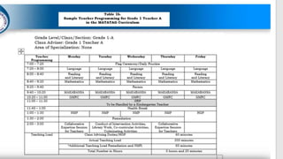 MATATAG-CLASS-PROGRAM-based-on-Policy-FINAL.pptx