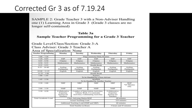 MATATAG-CLASS-PROGRAM-based-on-Policy-FINAL.pptx | Education