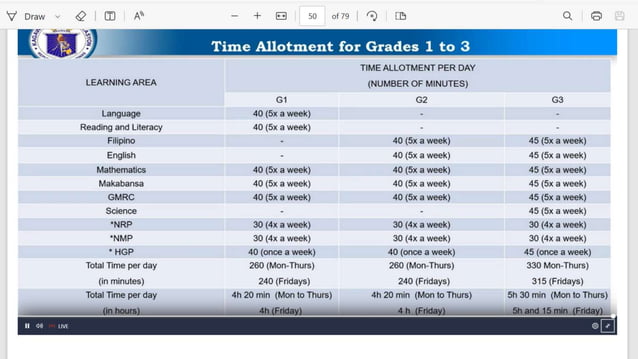 MATATAG-CLASS-PROGRAM-based-on-Policy-FINAL.pptx | Education
