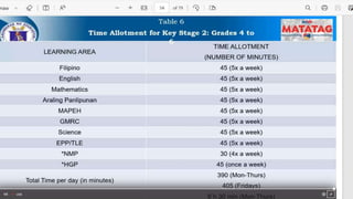 MATATAG-CLASS-PROGRAM-based-on-Policy-FINAL.pptx