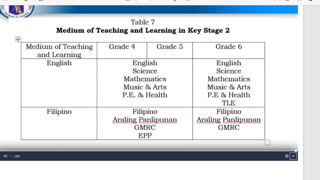 MATATAG-CLASS-PROGRAM-based-on-Policy-FINAL.pptx | Education