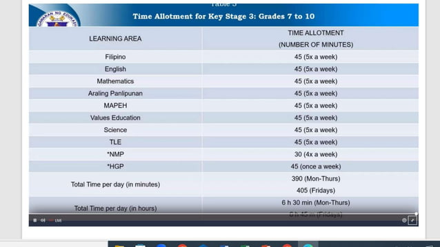 MATATAG-CLASS-PROGRAM-based-on-Policy-FINAL.pptx | Education
