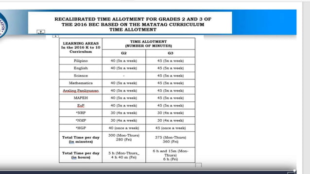 MATATAG-CLASS-PROGRAM-based-on-Policy-FINAL.pptx | Education