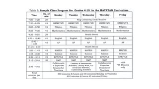MATATAG-Class-Schedule.pptx.............. | PPTX