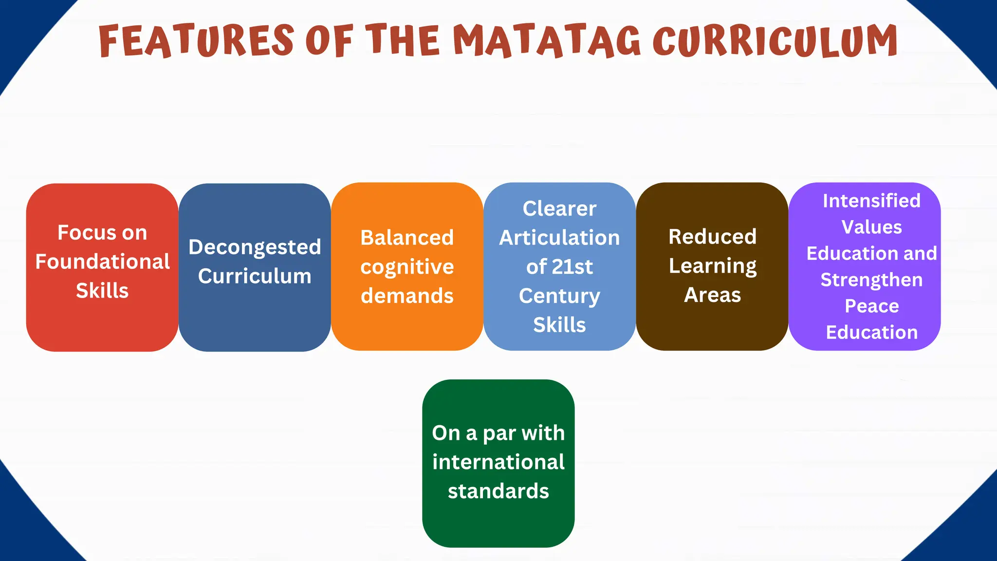 Matatag-Curriculum Bansang Makabata, Batang Makabansa | PPTX