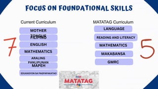 Matatag-Curriculum Bansang Makabata, Batang Makabansa | PPTX