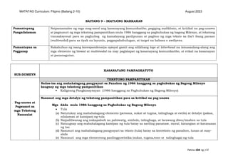 MATATAG-Curriculum for Grade-9-Filipino.pdf