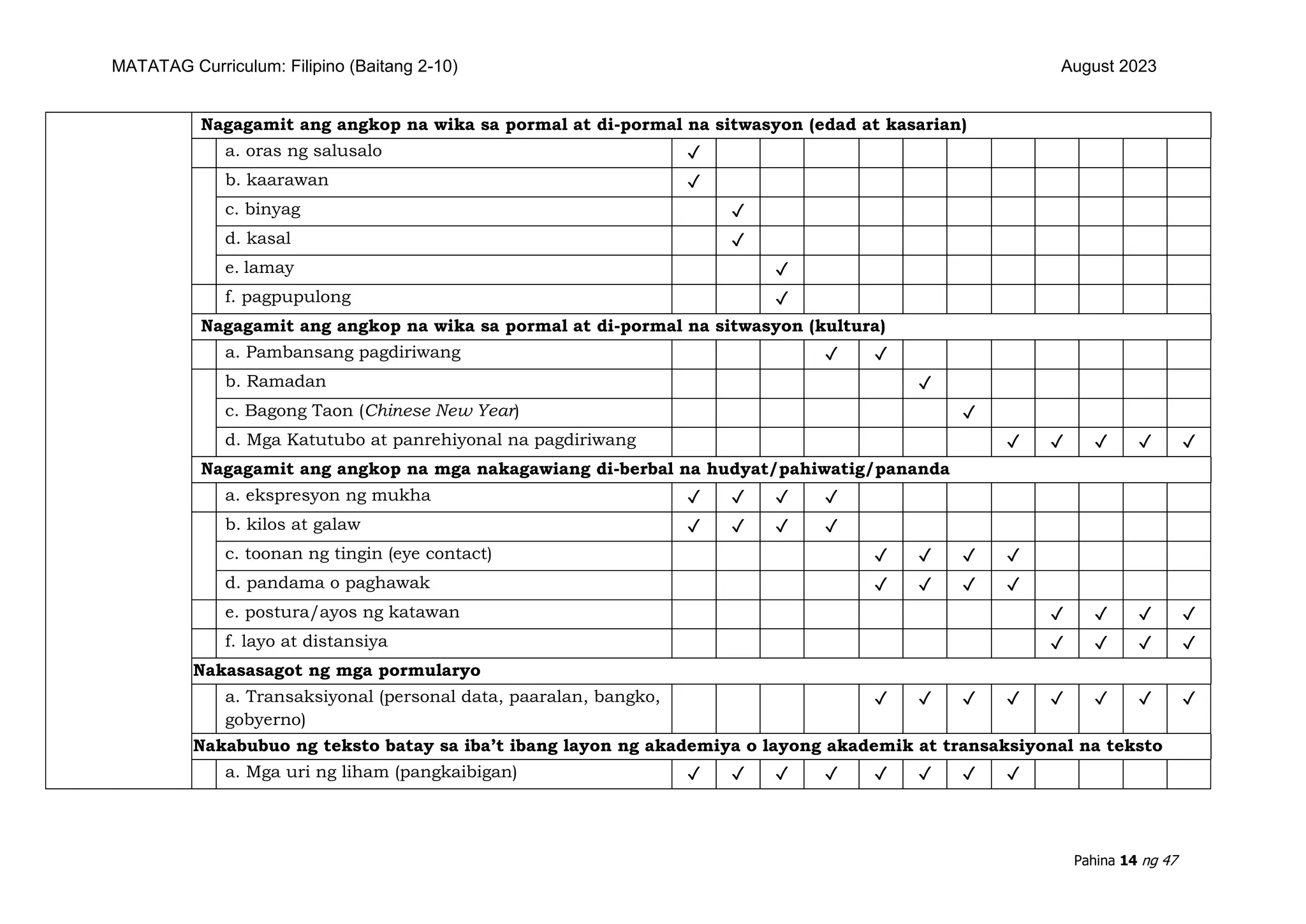 MATATAG-CURRICULUM-GRADES-4-and-7-for-MATATAG-TRAINING.pdf