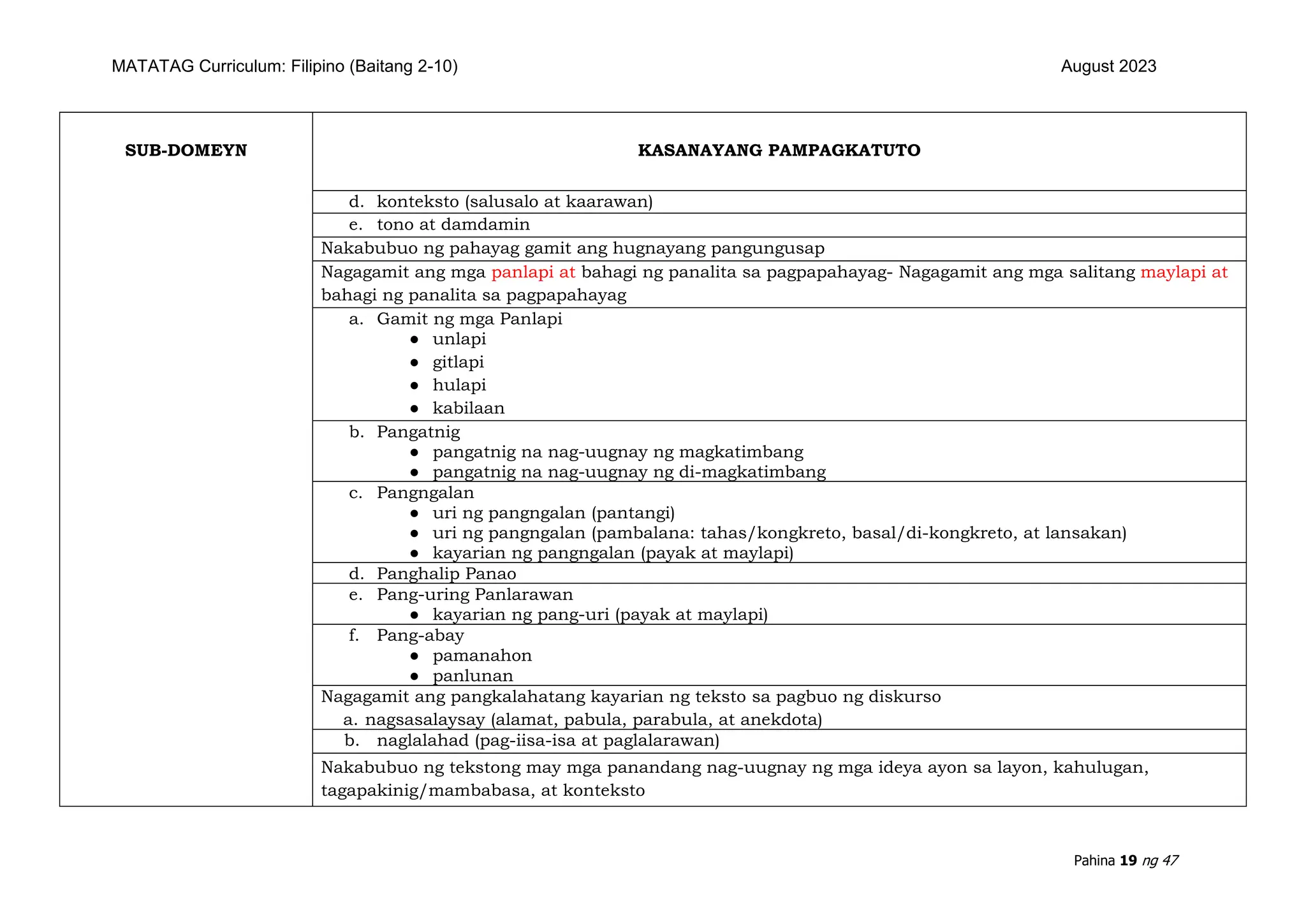 MATATAG-CURRICULUM-GRADES-4-and-7-for-MATATAG-TRAINING.pdf