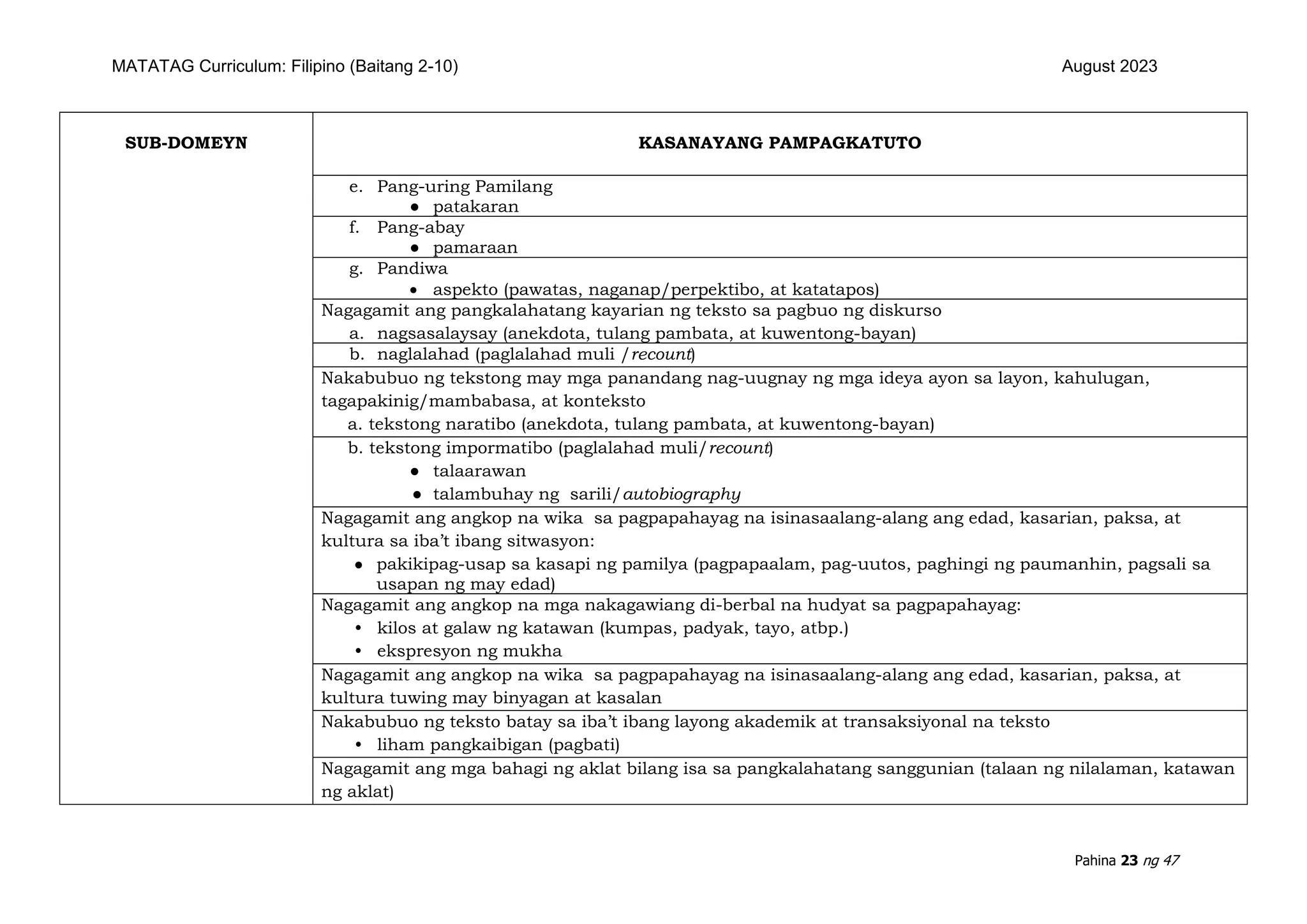 MATATAG-CURRICULUM-GRADES-4-and-7-for-MATATAG-TRAINING.pdf