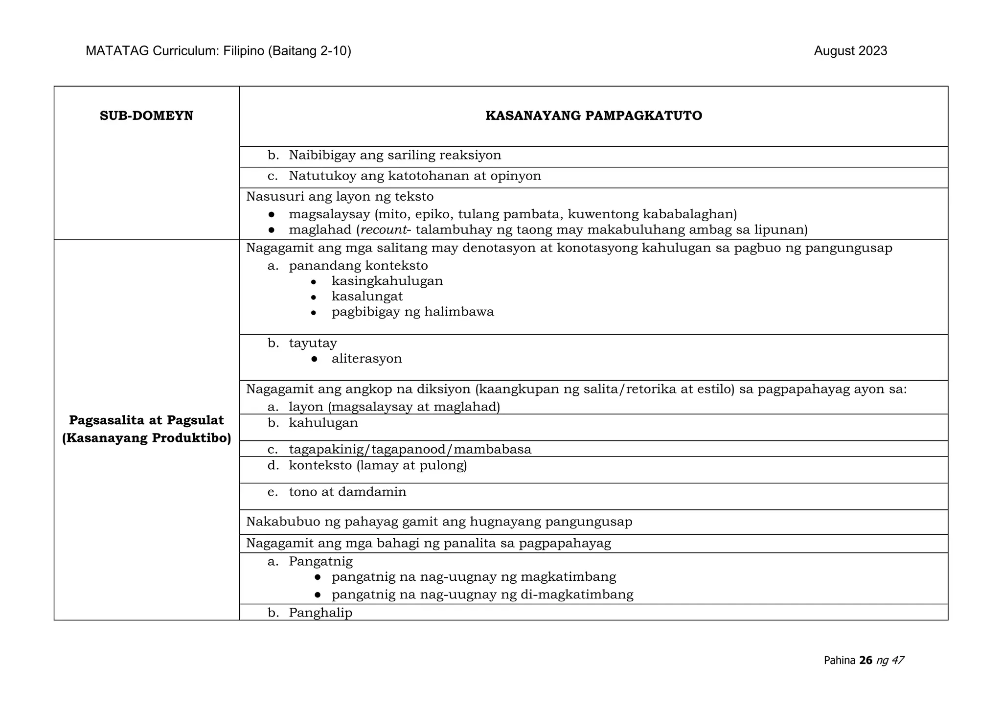 MATATAG-CURRICULUM-GRADES-4-And-7-For-MATATAG-TRAINING.Pdf