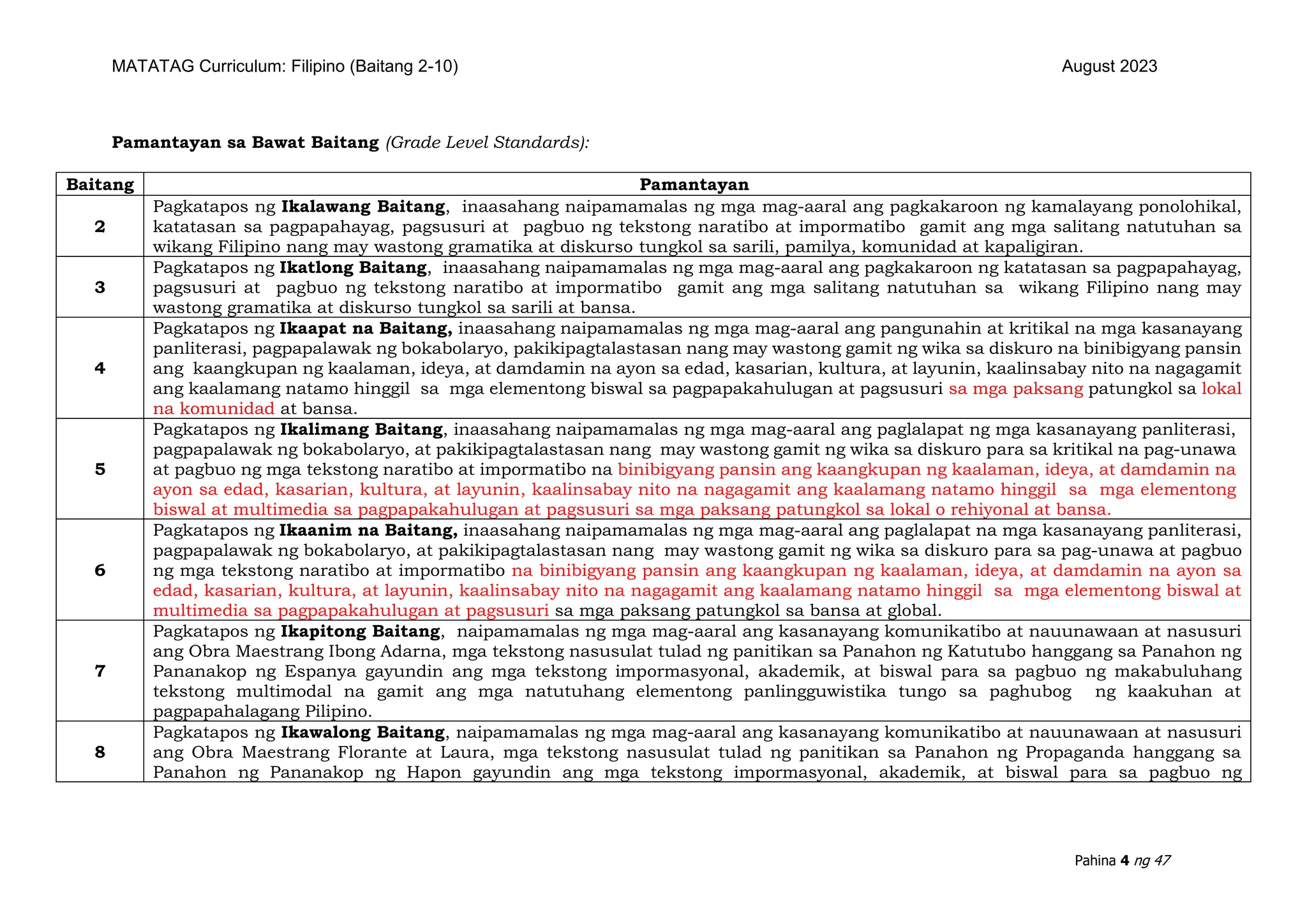 MATATAG-CURRICULUM-GRADES-4-and-7-for-MATATAG-TRAINING.pdf