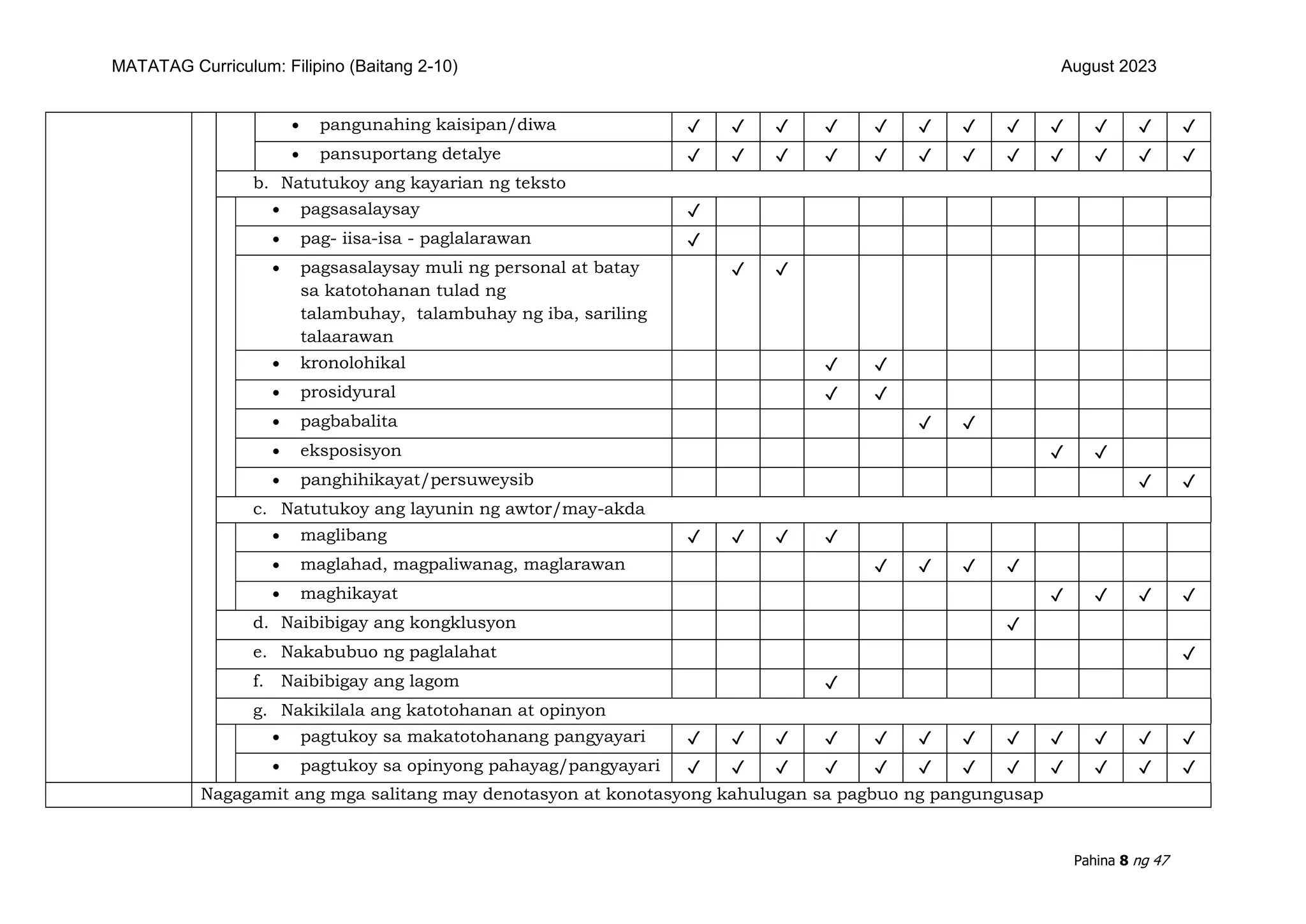 MATATAG-CURRICULUM-GRADES-4-and-7-for-MATATAG-TRAINING.pdf