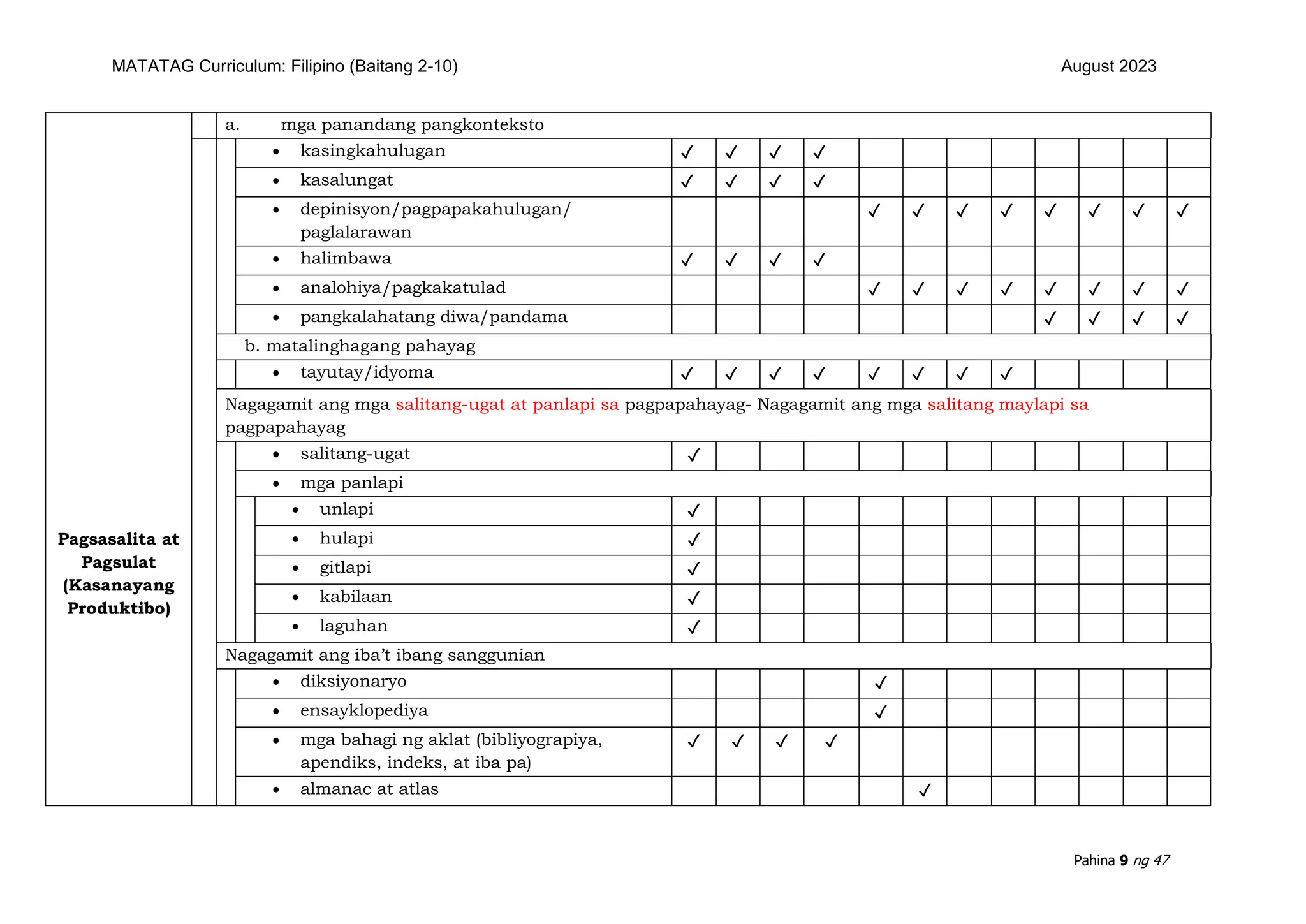 MATATAG-CURRICULUM-GRADES-4-and-7-for-MATATAG-TRAINING.pdf