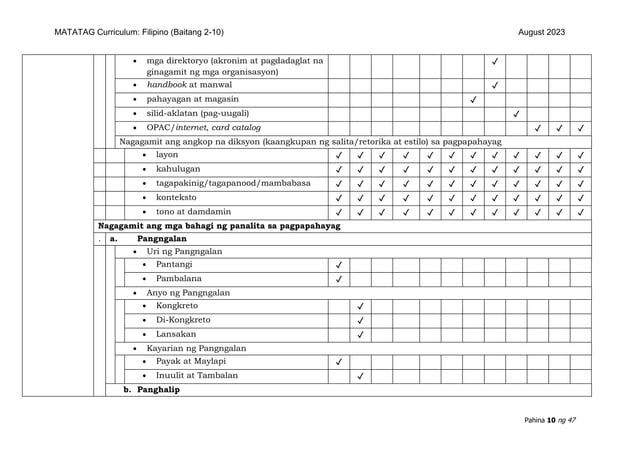 MATATAG-CURRICULUM-GRADES-4-and-7-for-MATATAG-TRAINING.pdf