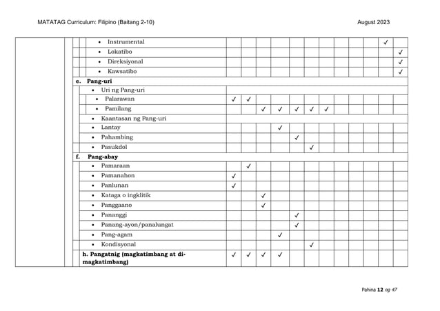 MATATAG-CURRICULUM-GRADES-4-and-7-for-MATATAG-TRAINING.pdf