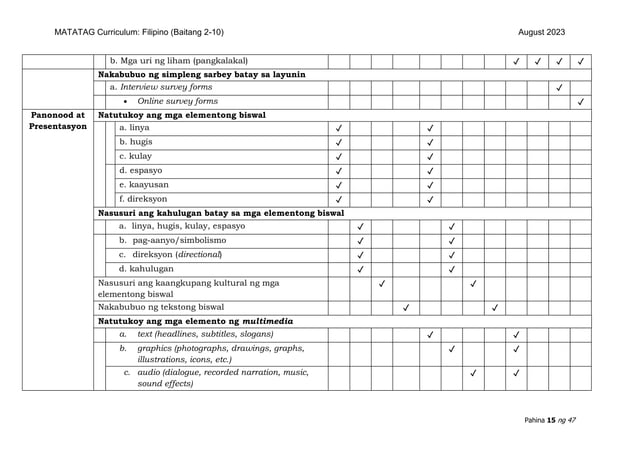 MATATAG-CURRICULUM-GRADES-4-and-7-for-MATATAG-TRAINING.pdf