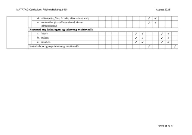 MATATAG-CURRICULUM-GRADES-4-and-7-for-MATATAG-TRAINING.pdf