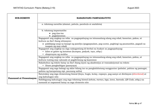 MATATAG-CURRICULUM-GRADES-4-and-7-for-MATATAG-TRAINING.pdf