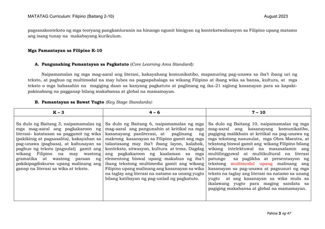 MATATAG-CURRICULUM-GRADES-4-and-7-for-MATATAG-TRAINING.pdf