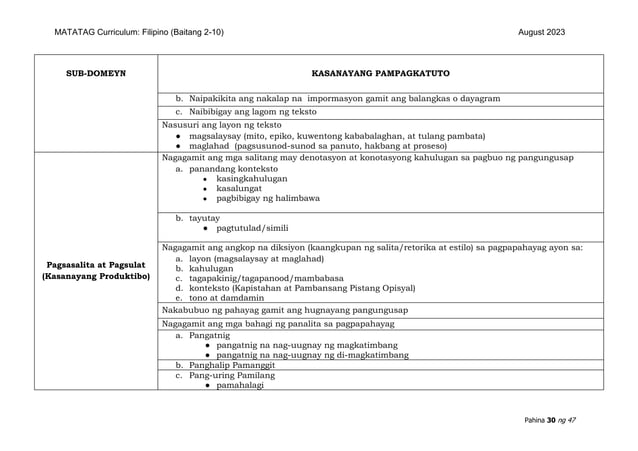 MATATAG-CURRICULUM-GRADES-4-and-7-for-MATATAG-TRAINING.pdf