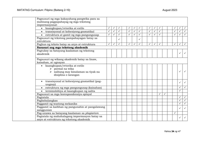 MATATAG-CURRICULUM-GRADES-4-and-7-for-MATATAG-TRAINING.pdf