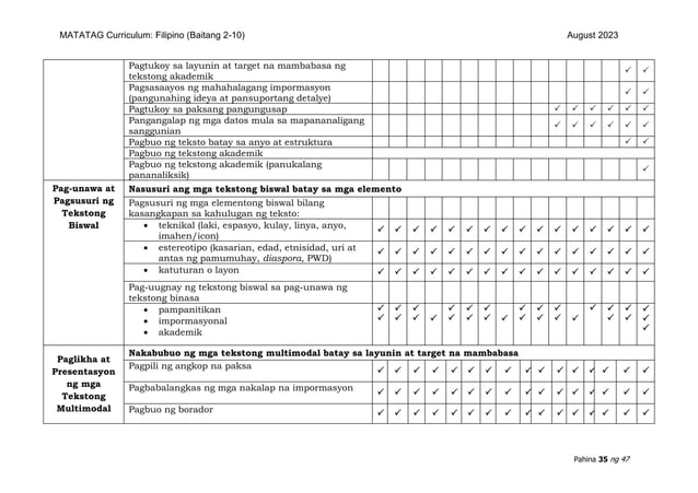 MATATAG-CURRICULUM-GRADES-4-and-7-for-MATATAG-TRAINING.pdf