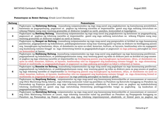 MATATAG-CURRICULUM-GRADES-4-and-7-for-MATATAG-TRAINING.pdf