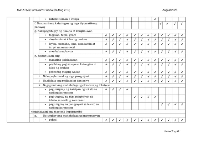 MATATAG-CURRICULUM-GRADES-4-and-7-for-MATATAG-TRAINING.pdf