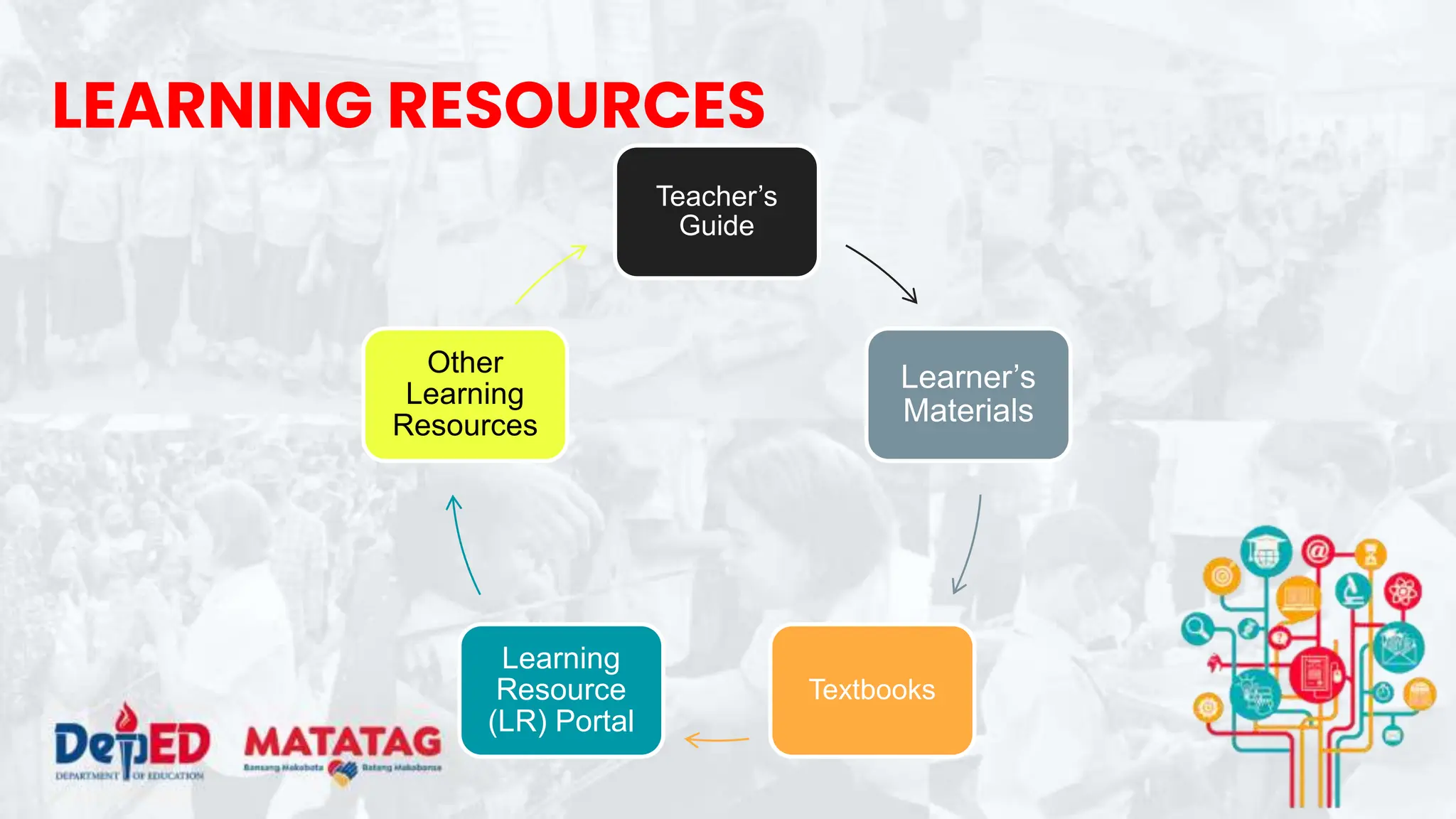 MATATAG-Curriculum-Lesson-Format-and-Design-2.pptx