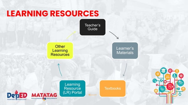 MATATAG-Curriculum-Lesson-Format-and-Design-2.pptx