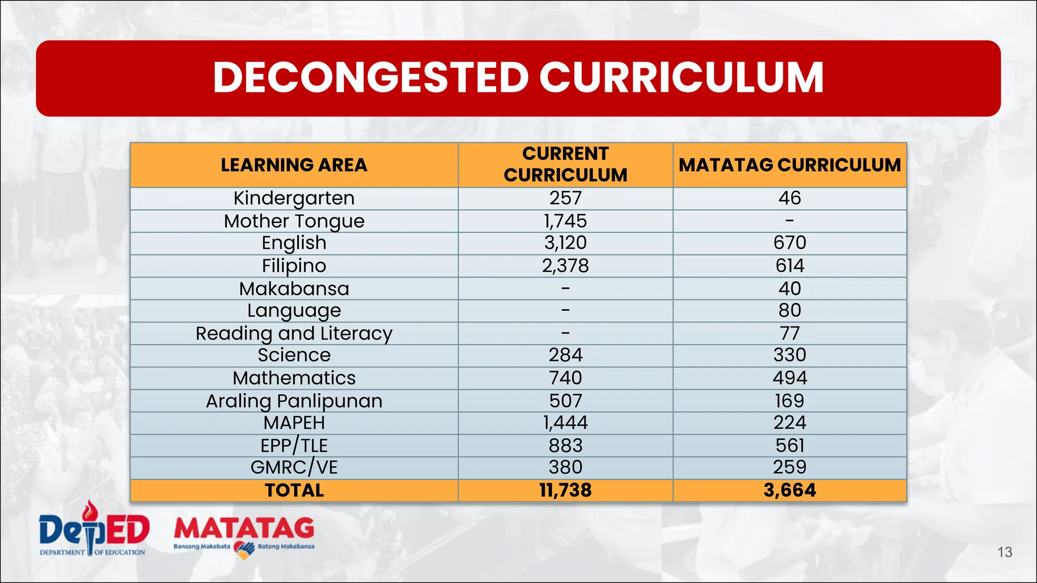 DEPED MATATAG-Curriculum-Presentation.pdf