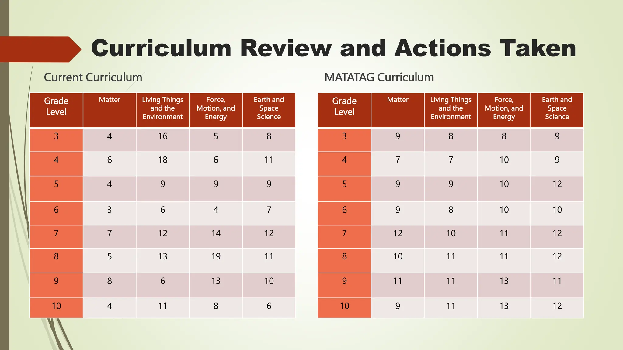 MATATAG-Curriculum Unpacking Steps .pptx