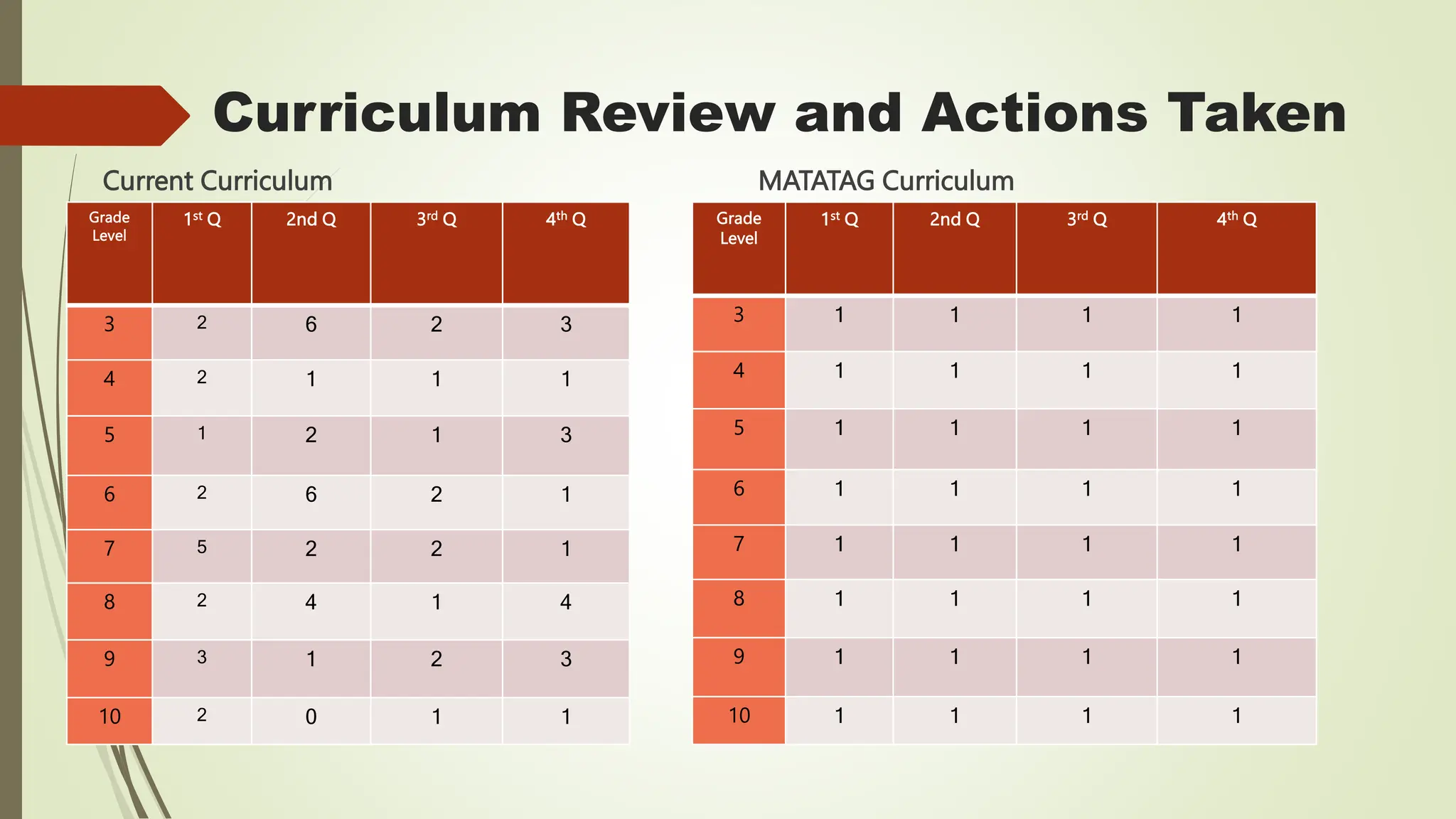 MATATAG-Curriculum Unpacking Steps .pptx