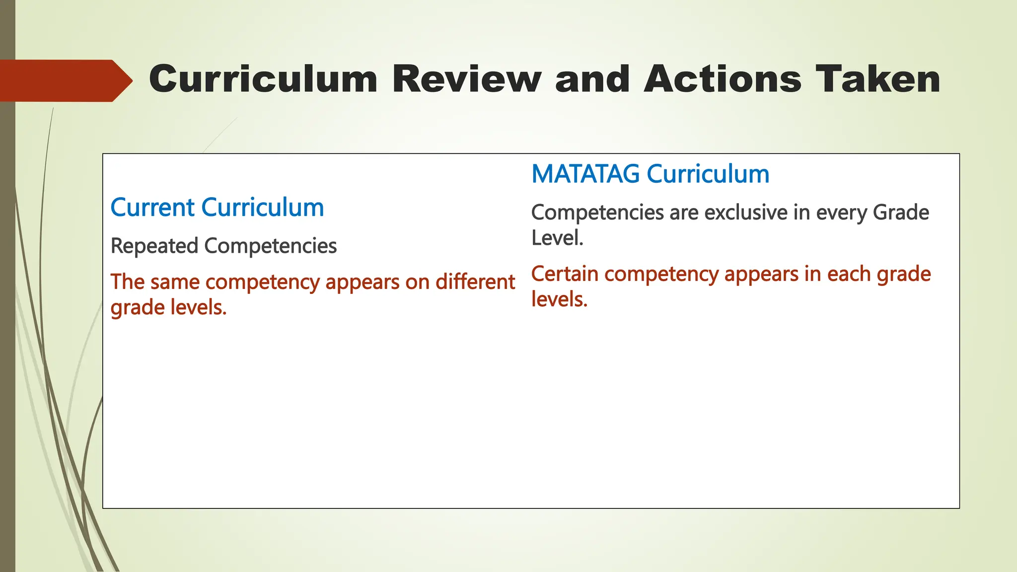 MATATAG-Curriculum Unpacking Steps .pptx