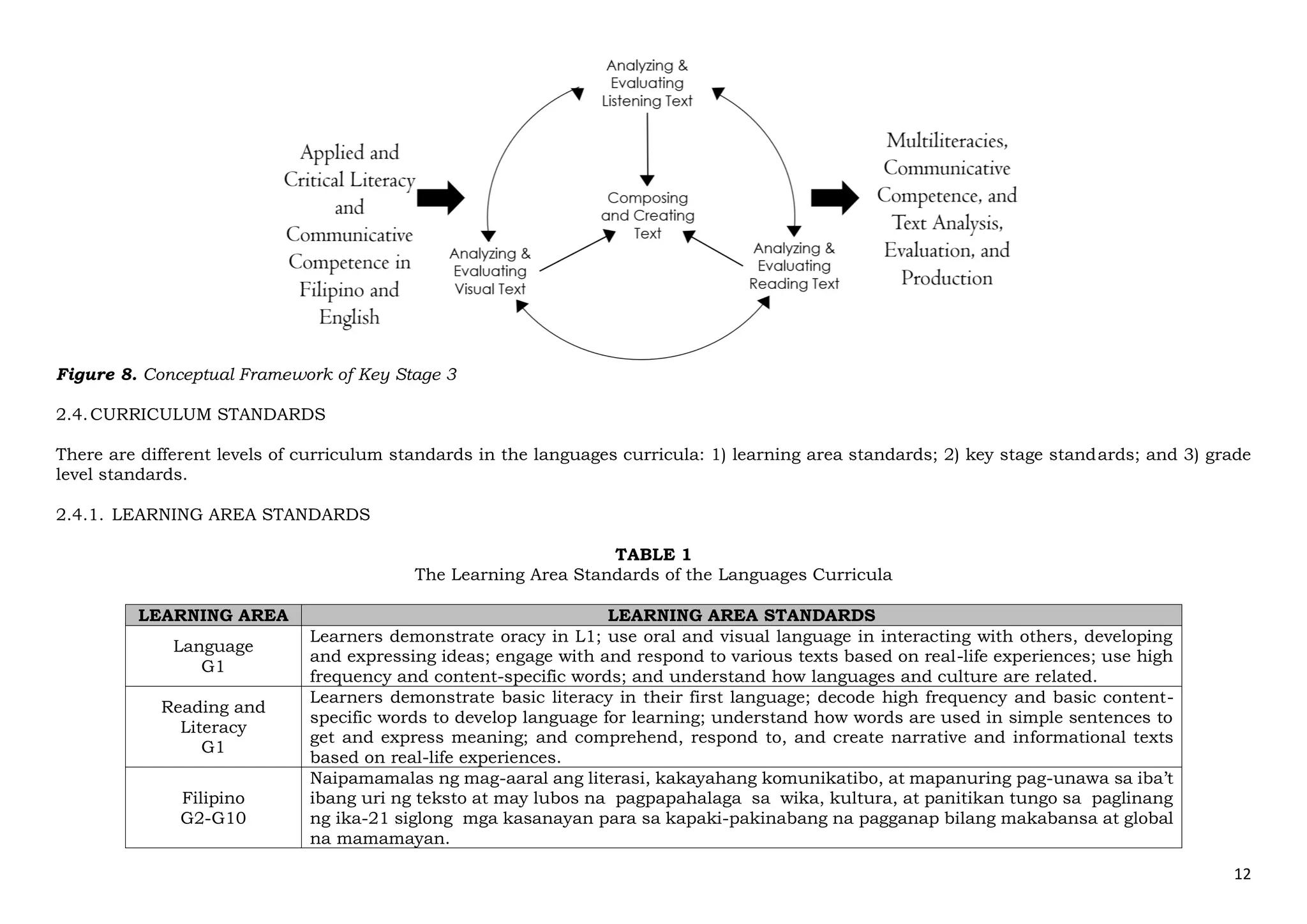 MATATAG ENGLISH CURRICULUM GUIDE -G4-and-7.pdf