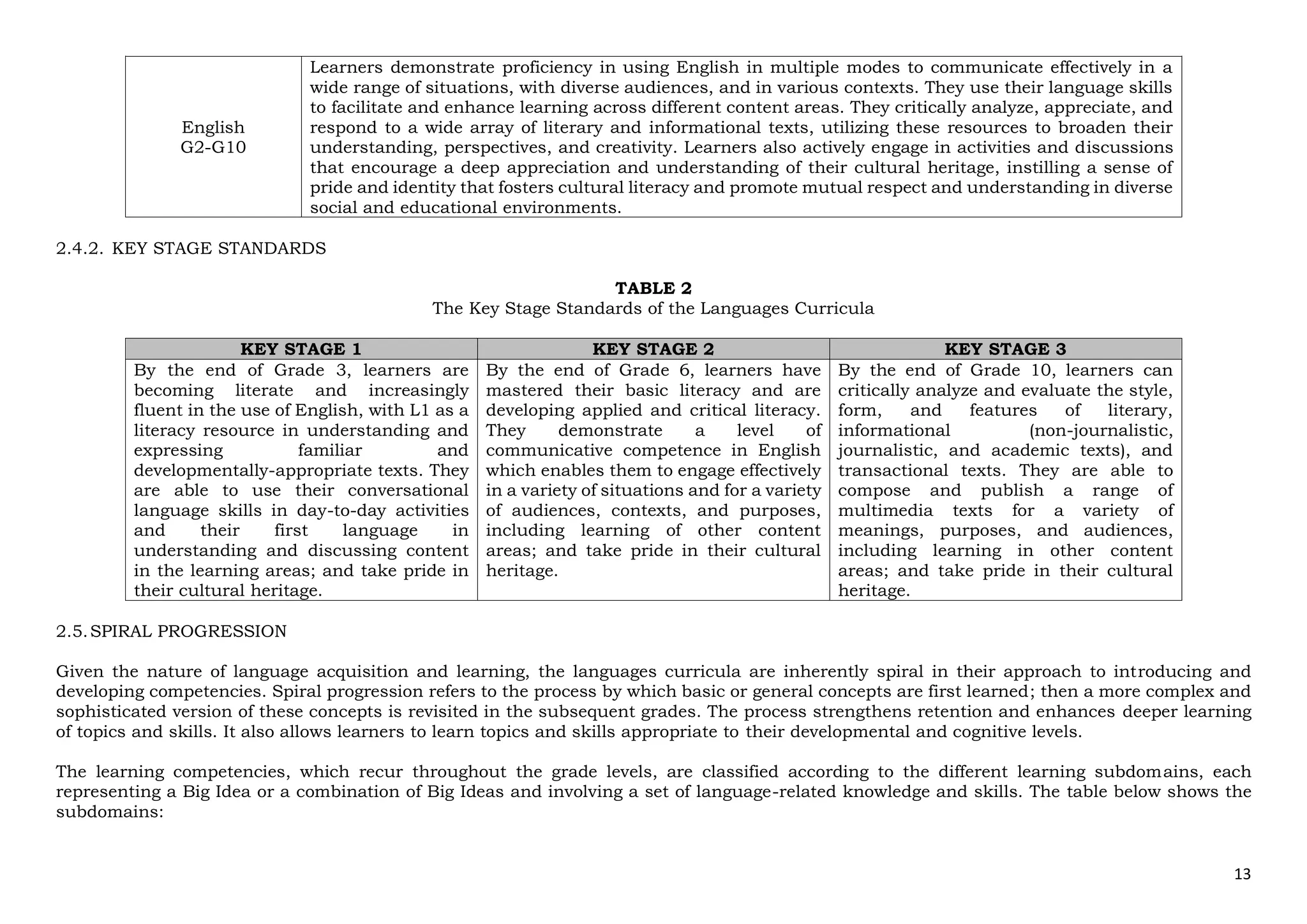 MATATAG ENGLISH CURRICULUM GUIDE -G4-and-7.pdf