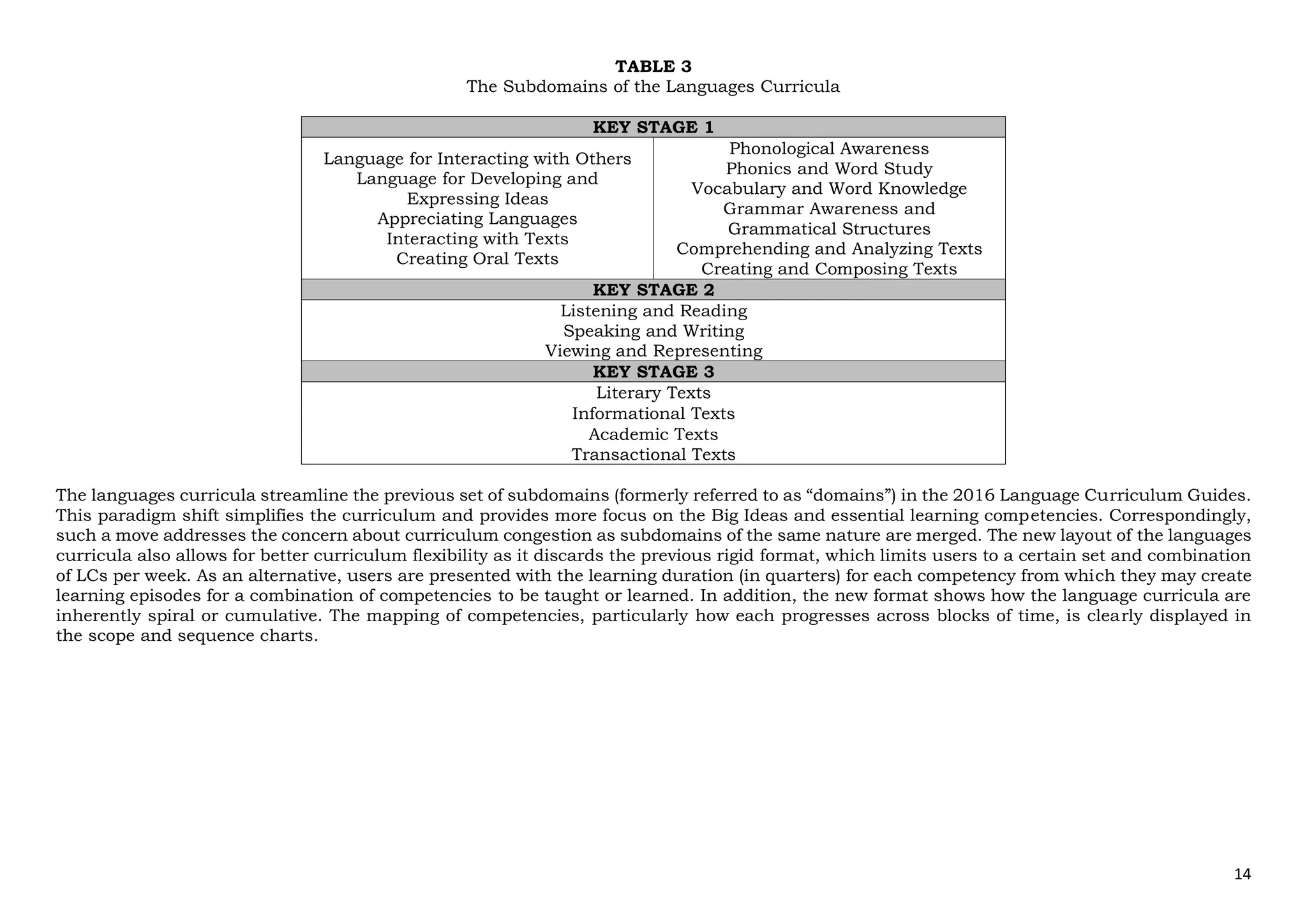 MATATAG ENGLISH CURRICULUM GUIDE -G4-and-7.pdf