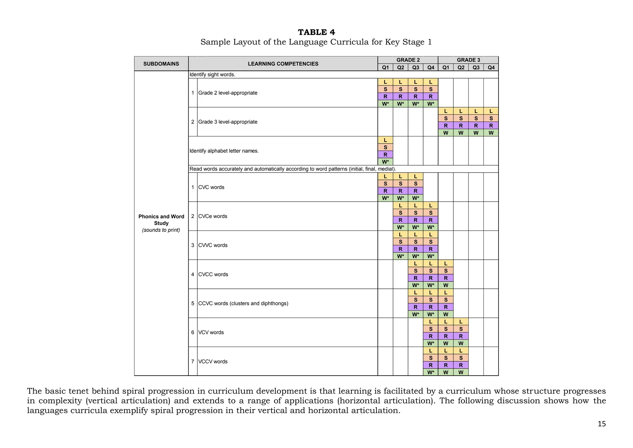 MATATAG ENGLISH CURRICULUM GUIDE -G4-and-7.pdf