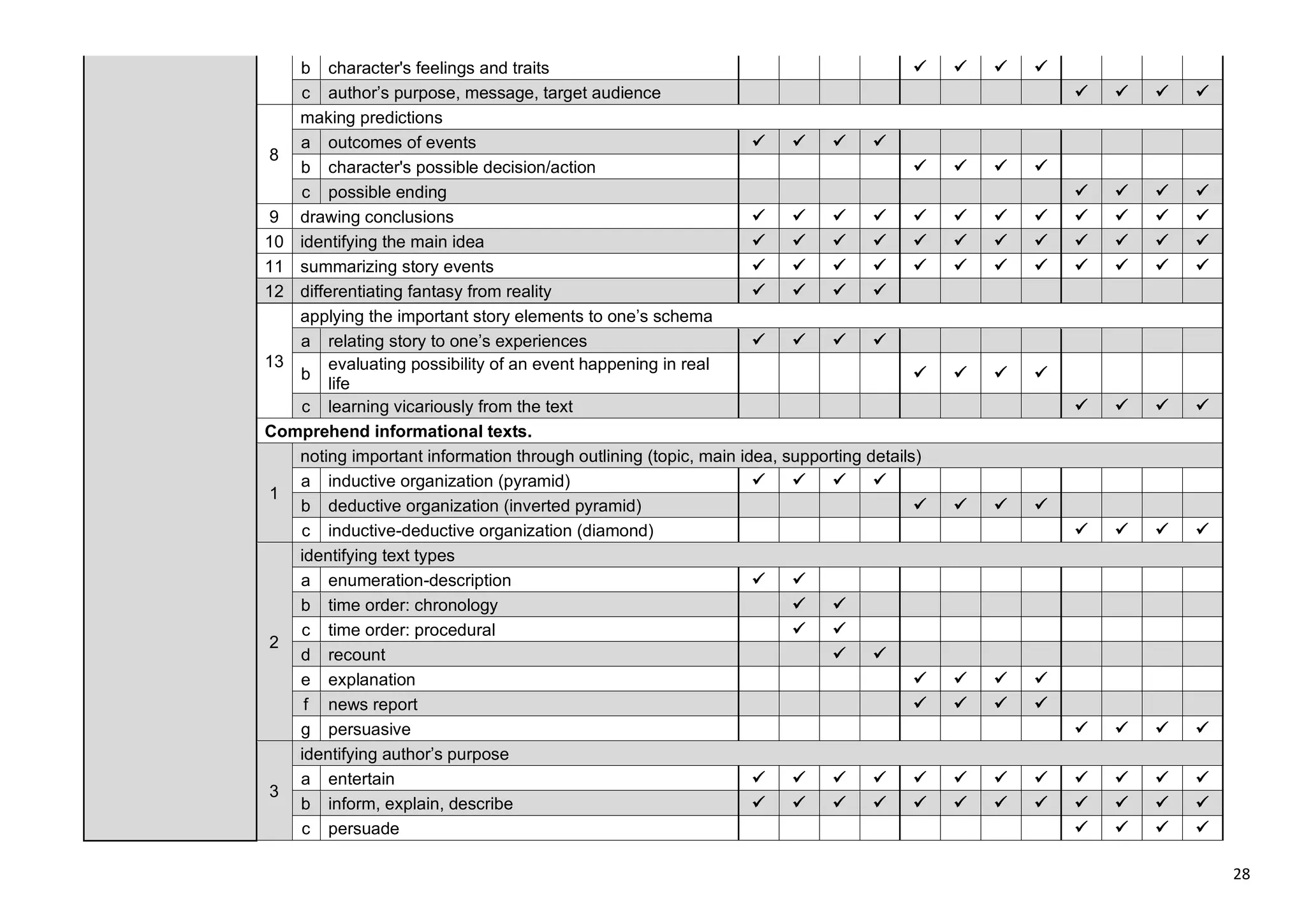 MATATAG ENGLISH CURRICULUM GUIDE -G4-and-7.pdf | Education