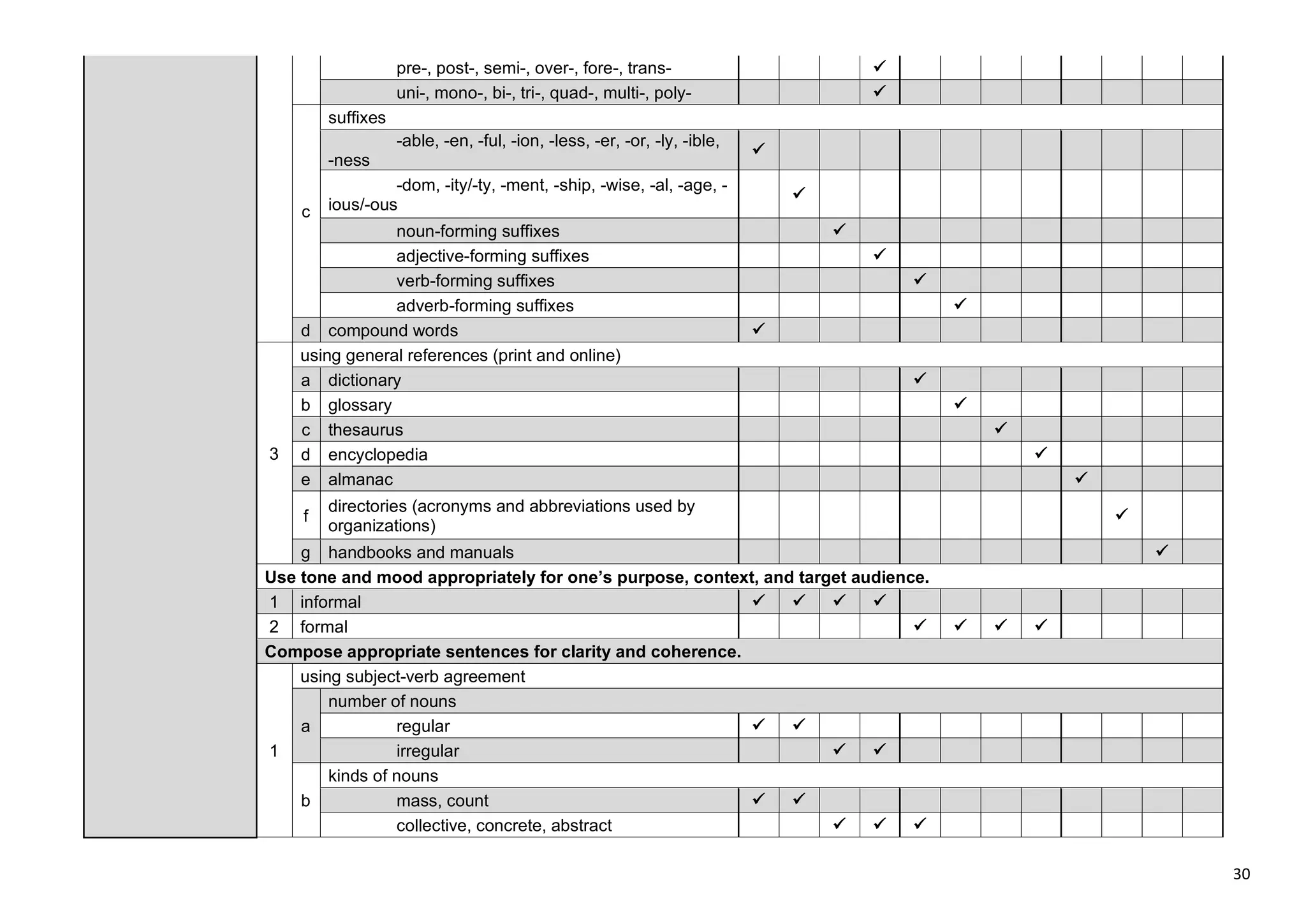 MATATAG ENGLISH CURRICULUM GUIDE -G4-and-7.pdf | Education