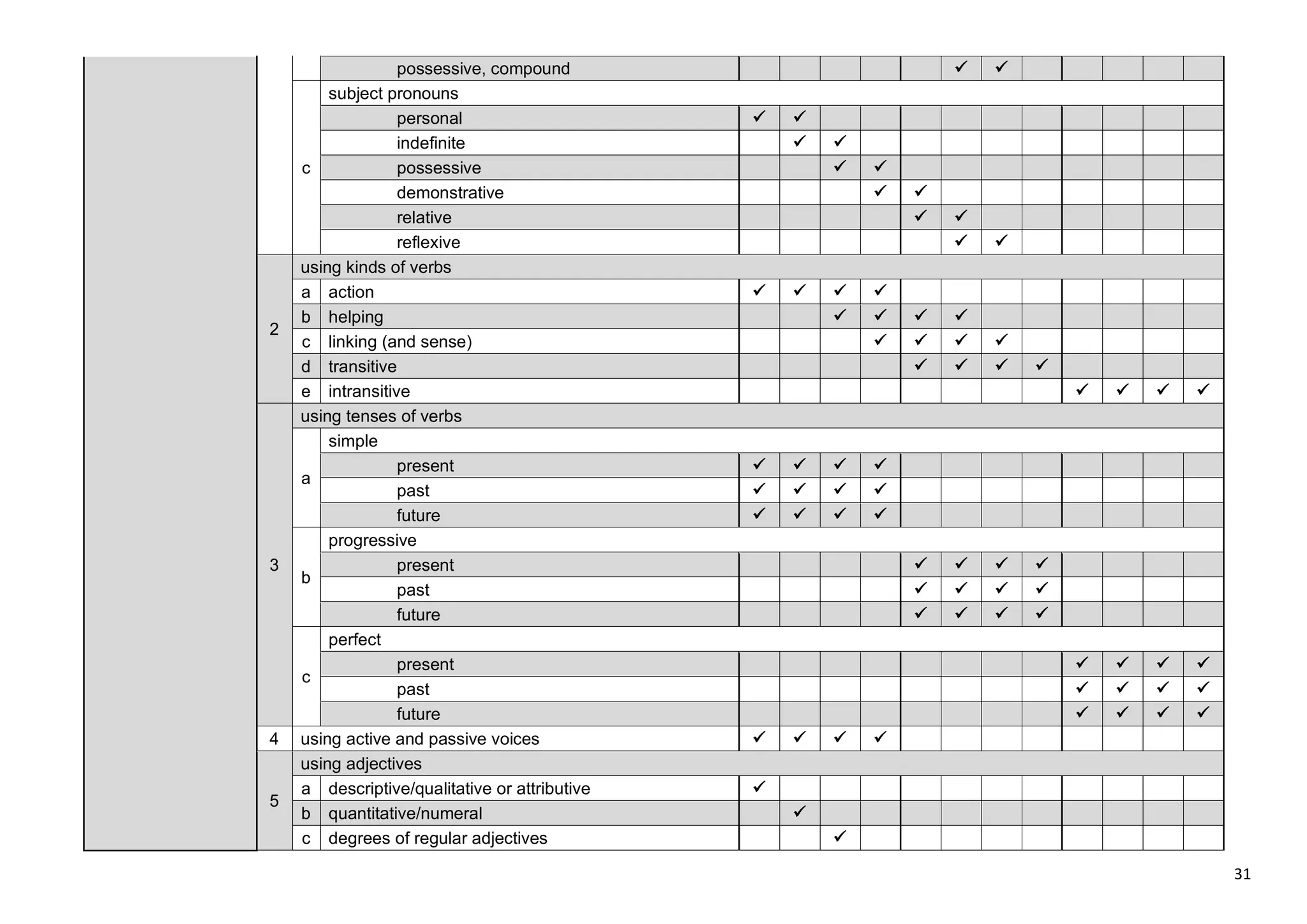 MATATAG ENGLISH CURRICULUM GUIDE -G4-and-7.pdf