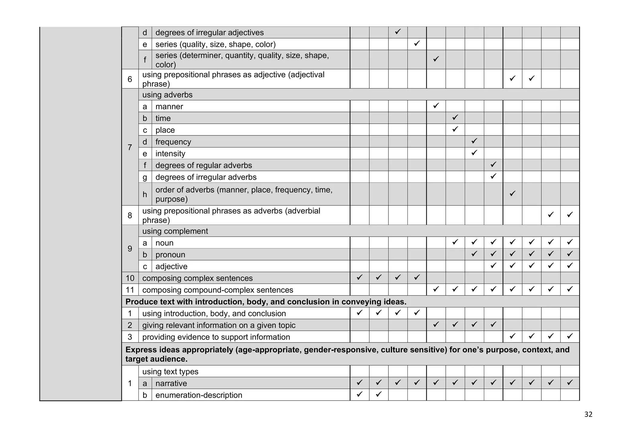 MATATAG ENGLISH CURRICULUM GUIDE -G4-and-7.pdf | Education