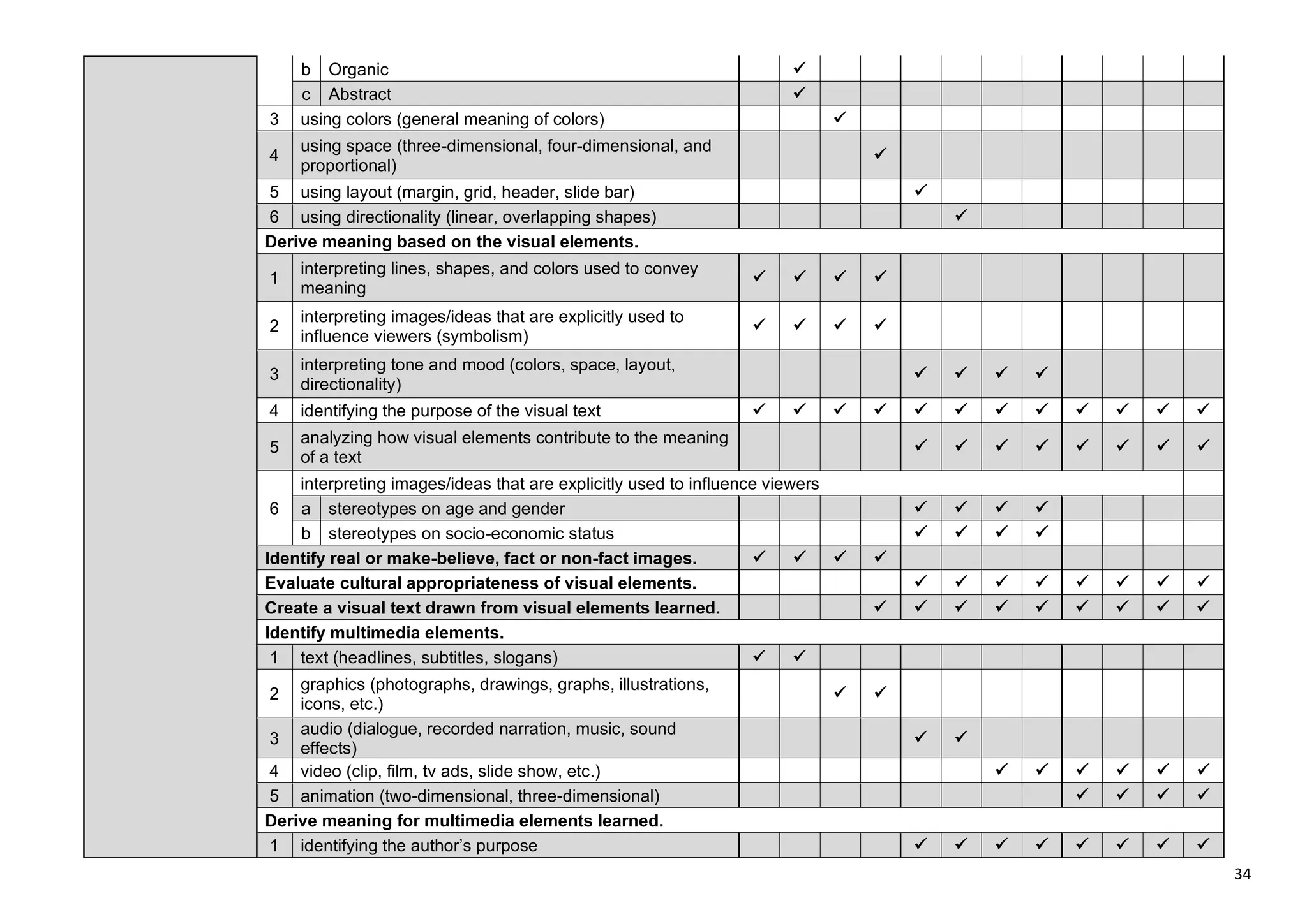 MATATAG ENGLISH CURRICULUM GUIDE -G4-and-7.pdf | Education