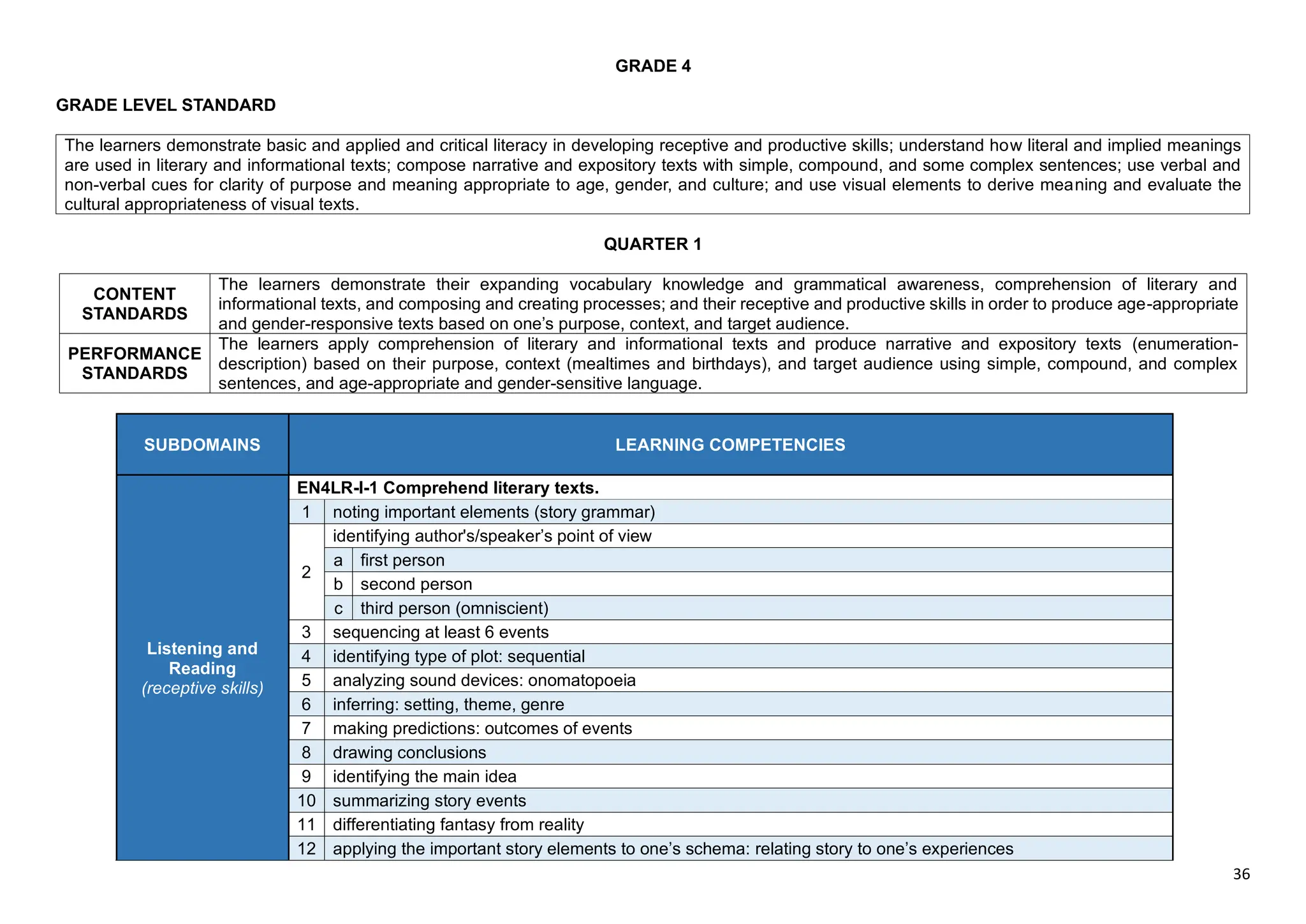 MATATAG ENGLISH CURRICULUM GUIDE -G4-and-7.pdf | Education