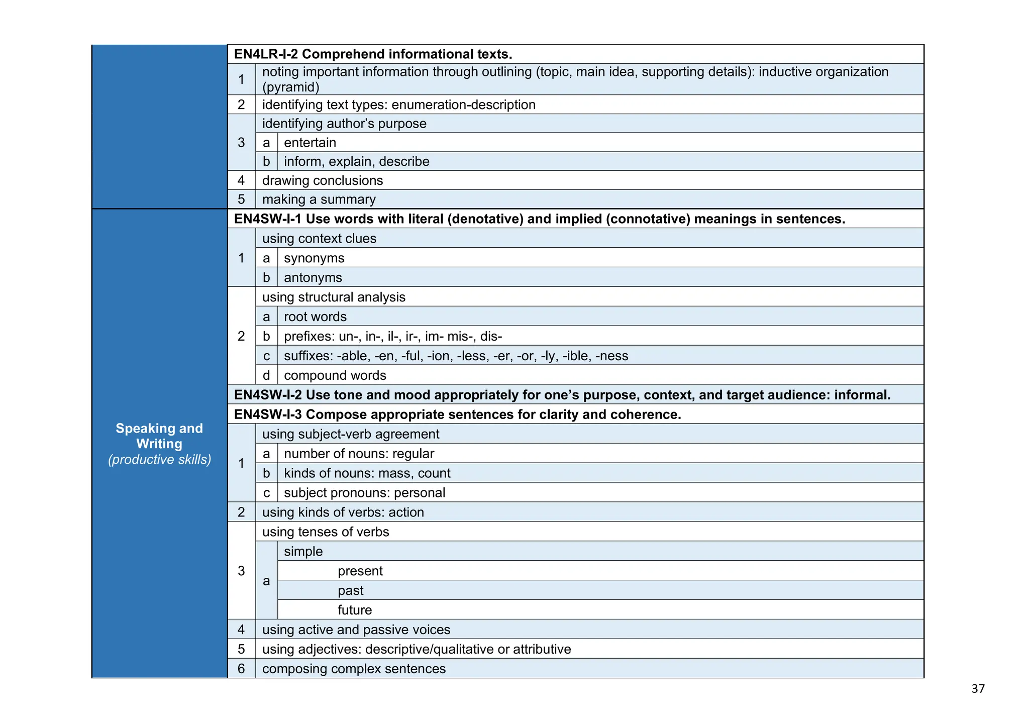 MATATAG ENGLISH CURRICULUM GUIDE -G4-and-7.pdf